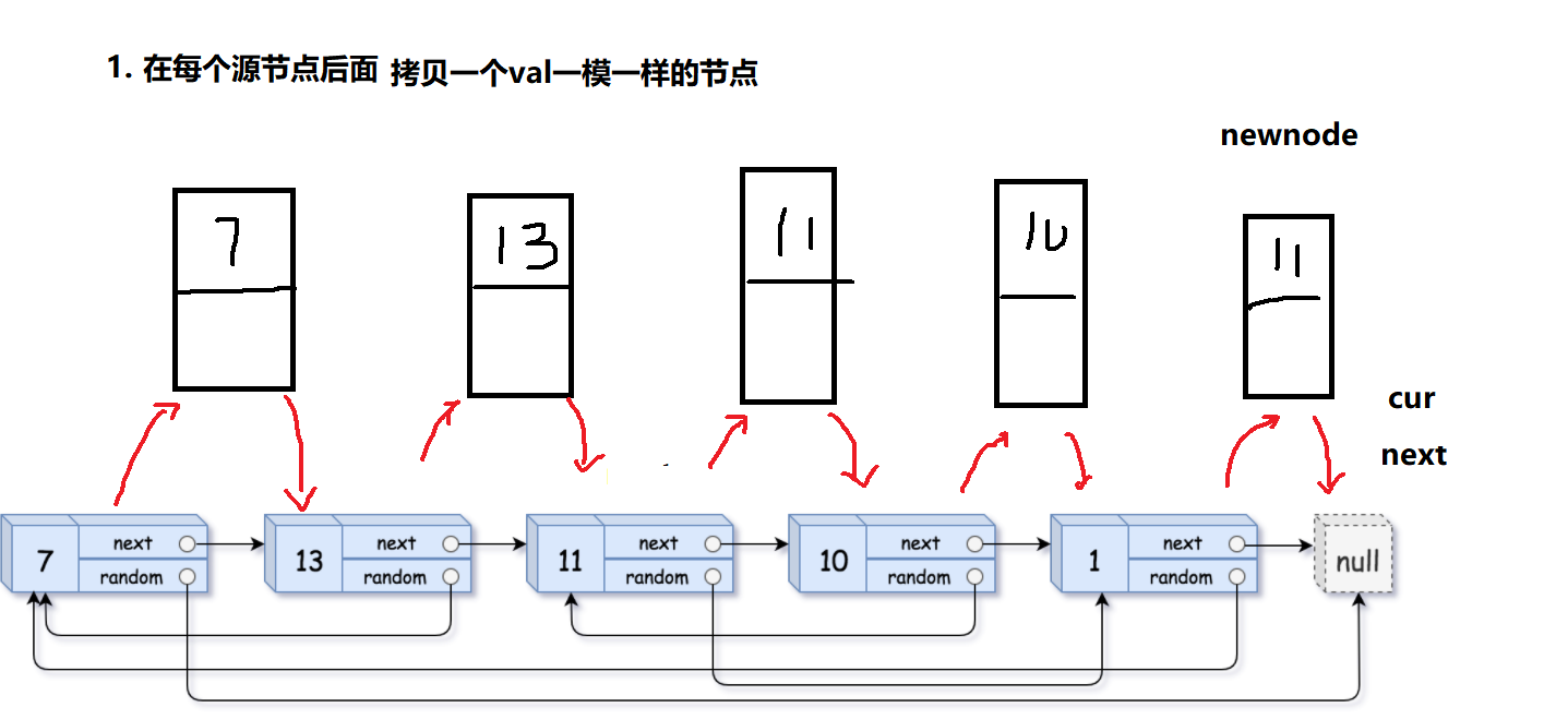 单链表经典题总结(c语言版)_链表c语言经典例题-CSDN博客