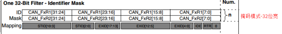 Stm32f103 Can过滤模式配置及simulink自动代码生成与测试stm32f103的can过滤规则 Csdn博客