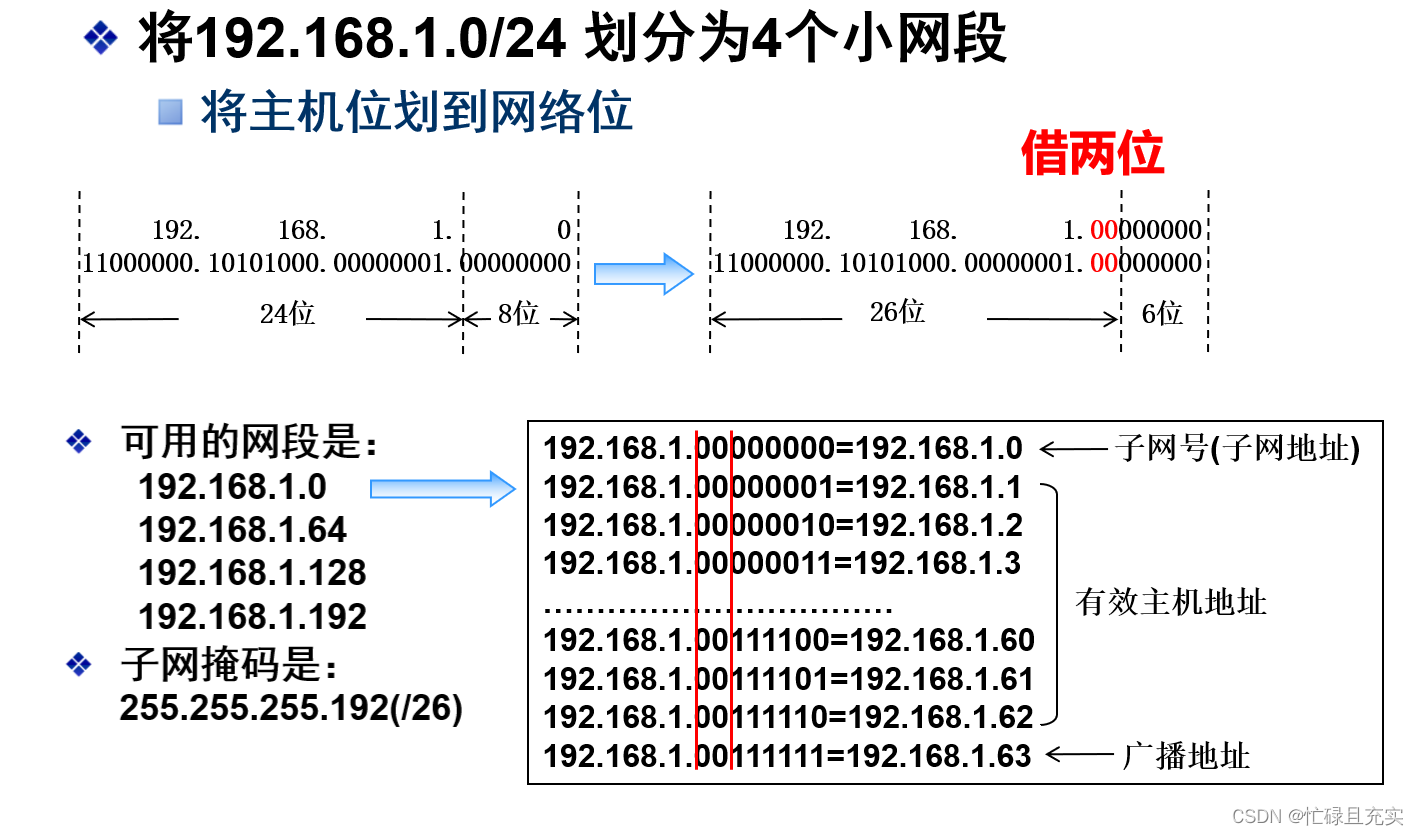 计算机网络习题之子网段的划分，题目答案解析子网划分题目忙碌且充实的博客 Csdn博客