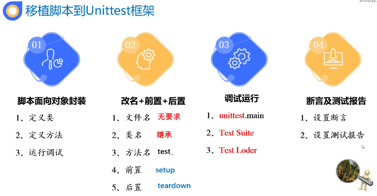 unittest框架知识总结_unitest框架有几层-CSDN博客