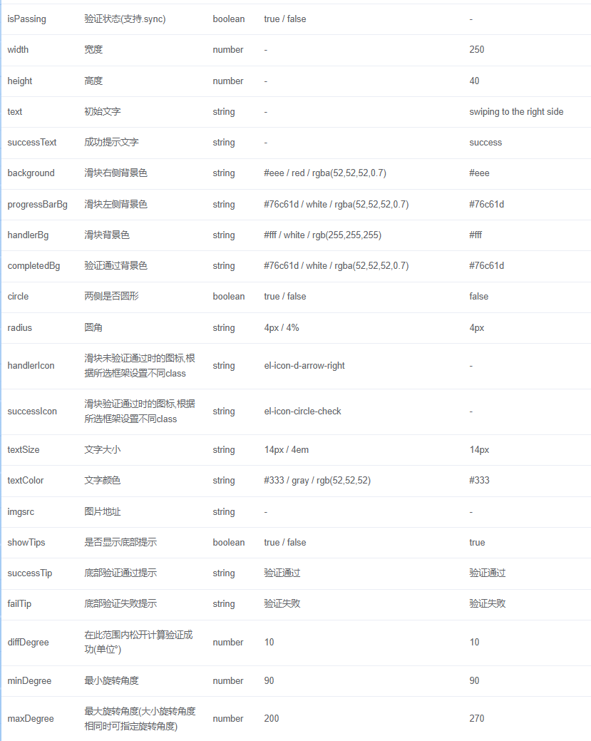 【Vue实用功能】vue滑块组件验证_vue-drag-verify2-CSDN博客