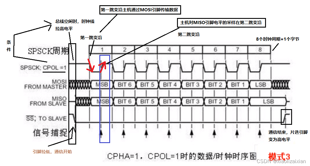SPI FLASH(W25Q128BV) 包含SPI工作原理_w25q128中文数据手册-CSDN博客