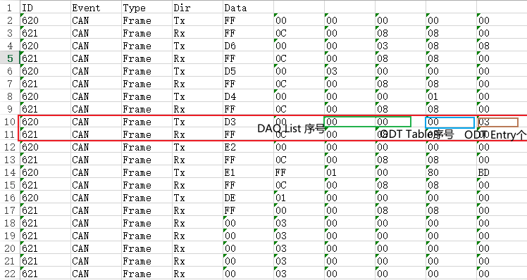 Xcp调试_xcp daq-CSDN博客
