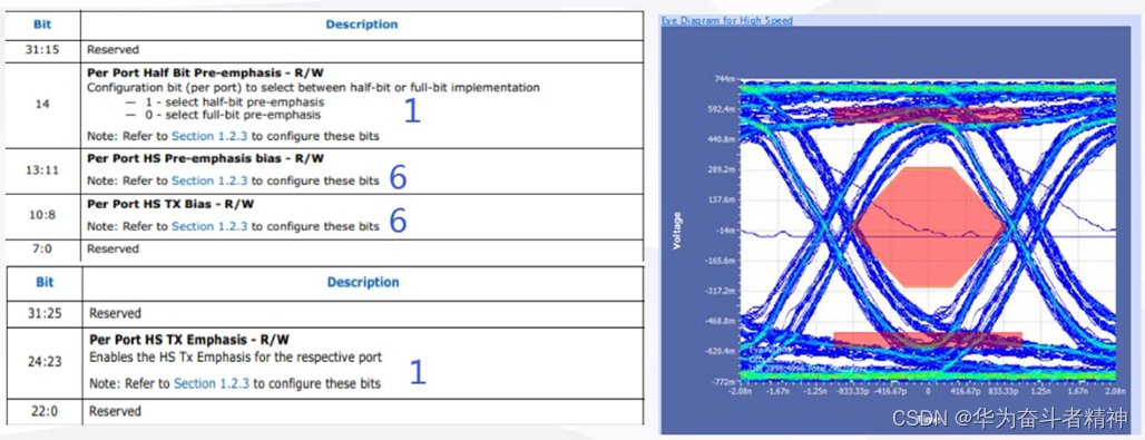 BMC中USB问题分析定位和解决案例_bmc aspeed ami-CSDN博客