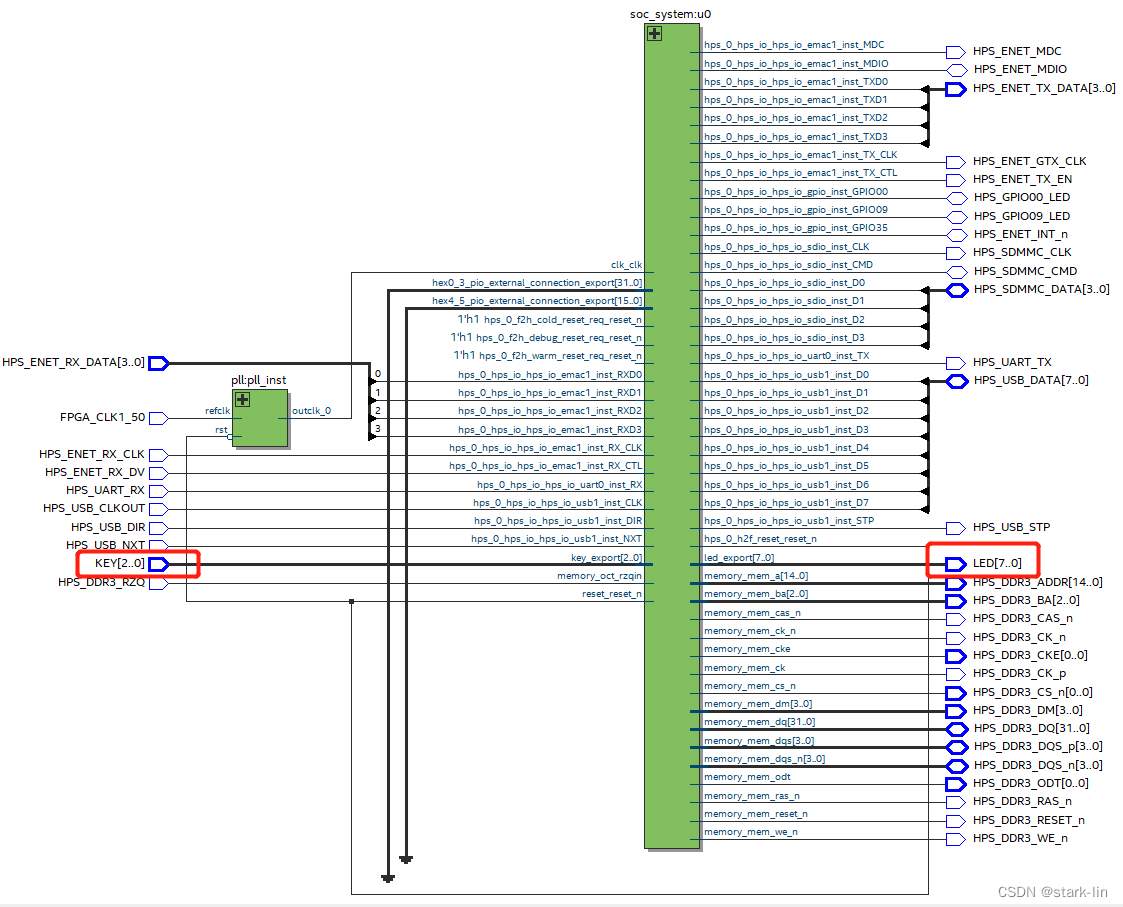SoC-按键控制led-CSDN博客