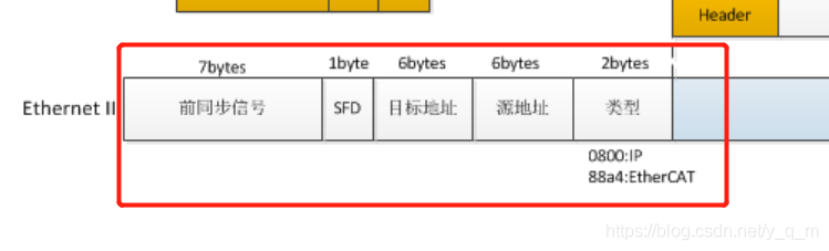 COE协议报文解析_数据coe-CSDN博客