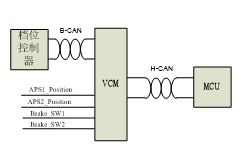 【AUTOSAR】VCU开发实际项目讲解（十七）----VCU ECO模式以及蠕行功能_高速车 vcu 调加速-CSDN博客