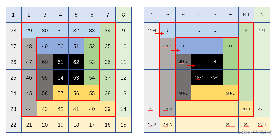 回形矩阵(回形阵,回型阵)matlab生成matlab回字递增矩阵 Csdn博客