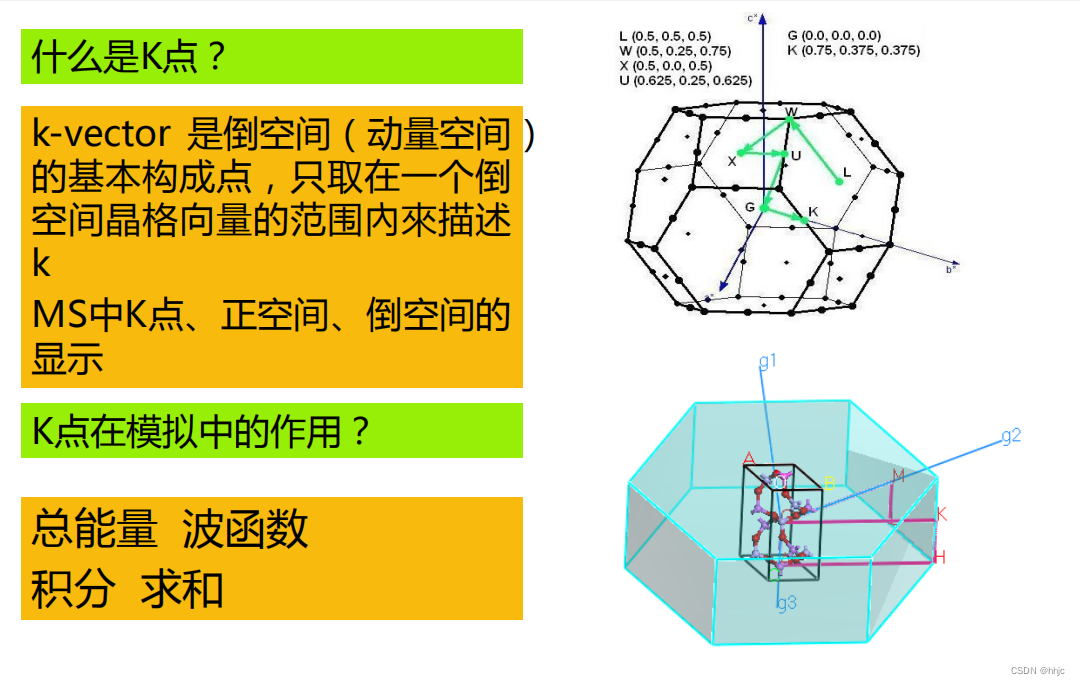 MS CASTEP模块的基本功能设置_ms中如何设置自旋极化-CSDN博客