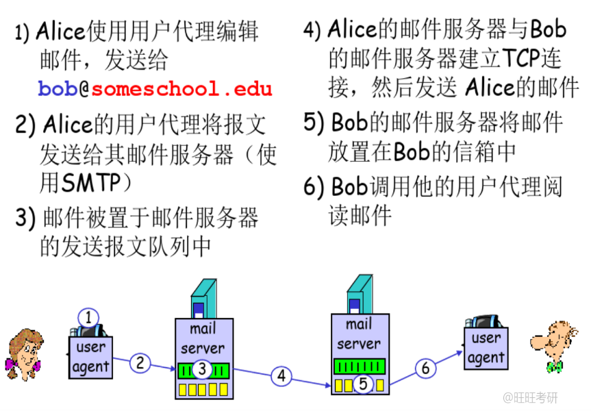 EMail_smtp 打印编码-CSDN博客