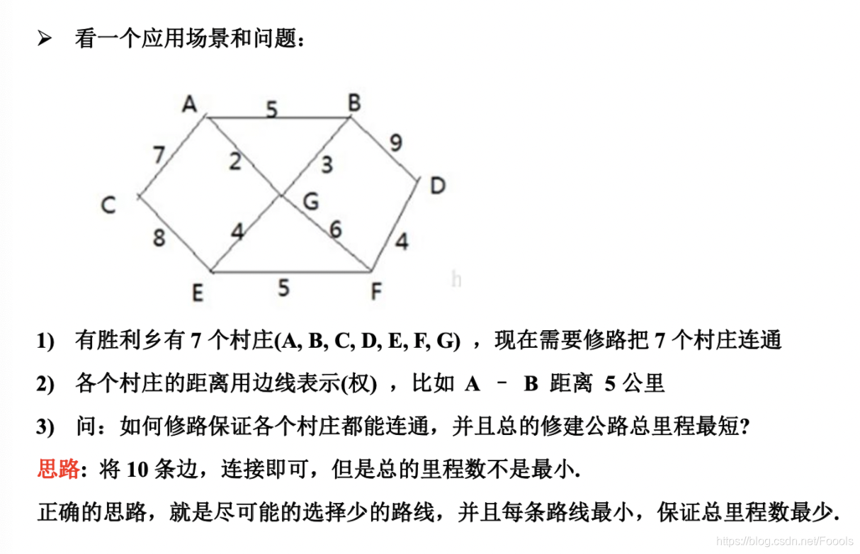 尚硅谷java数据结构与java算法 全194章笔记整理尚硅谷java数据结构与算法 Csdn博客 7025