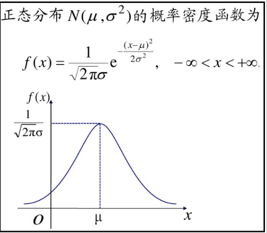 Normal Distribution（正态分布）-CSDN博客