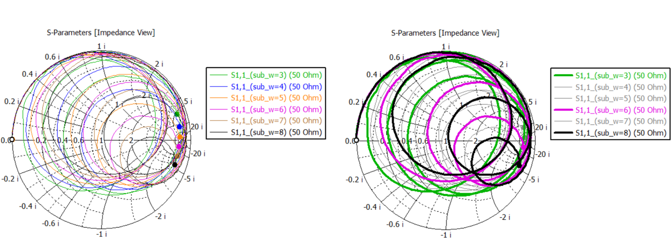 终端天线—2.IFA天线仿真-CSDN博客