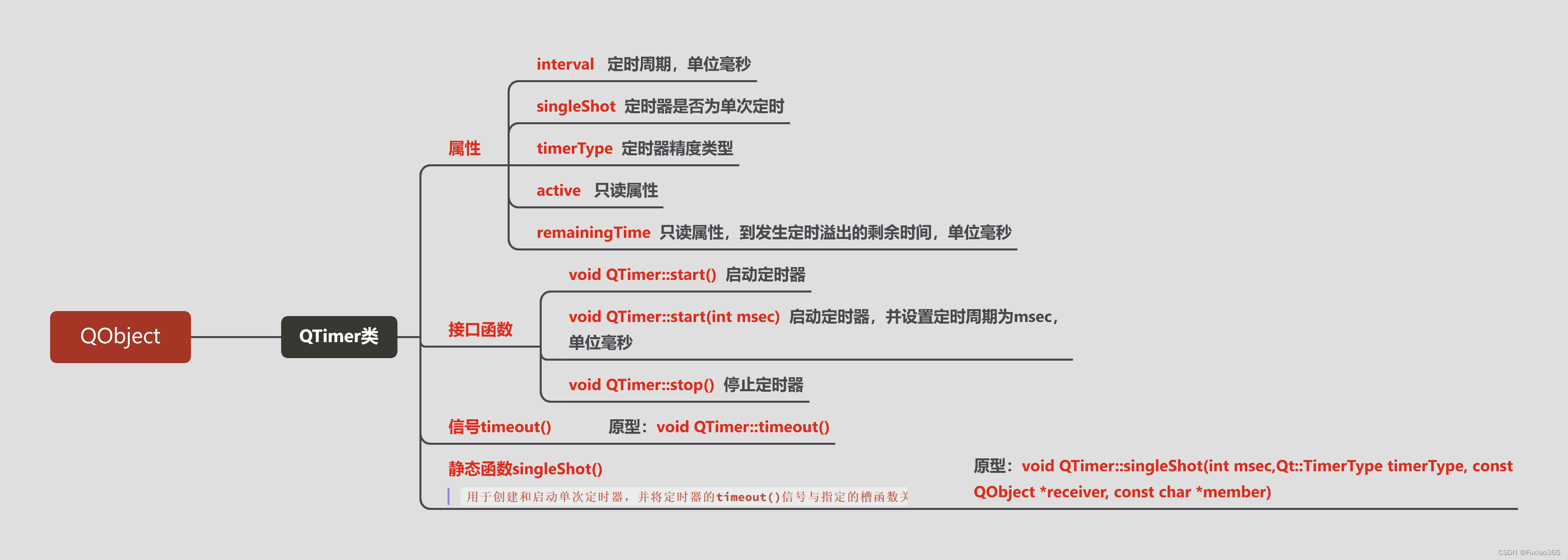 QTimer和QElapsedTimer_qtimer 与 qelapsedtimer-CSDN博客