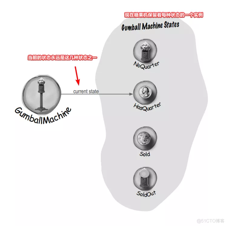 【23种设计模式】之状态模式state Pattern Net Core实现net Core 状态机 Csdn博客