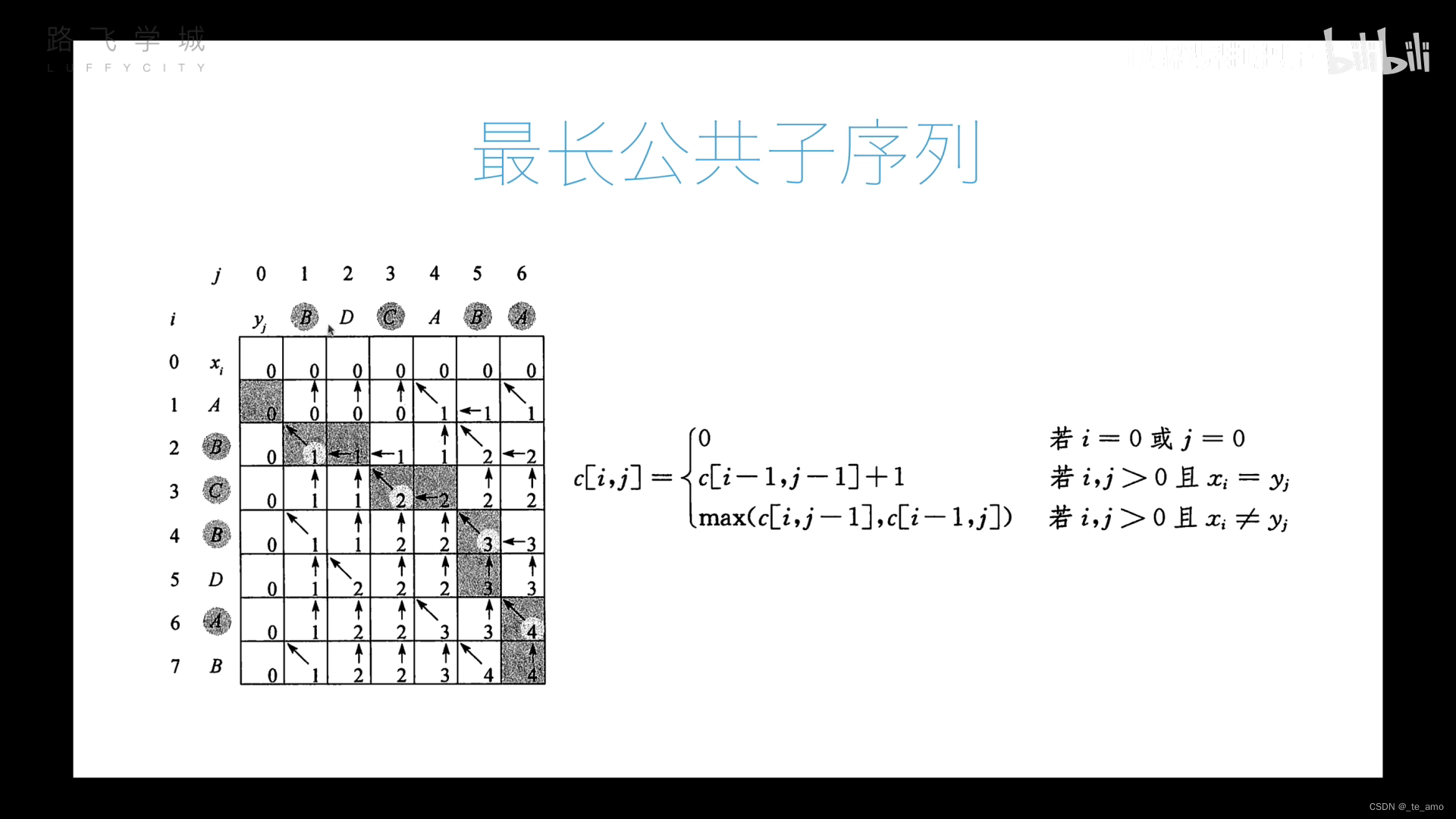 Python动态规划（最长公共子序列）python 动态规划 最长连续公共子序列 Csdn博客