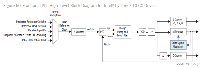 动态配置PLL：IOPLL Reconfig_pll配置-CSDN博客