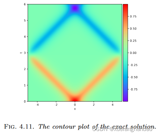 Failure-informed adaptive sampling for PINNs Part II combining with ...