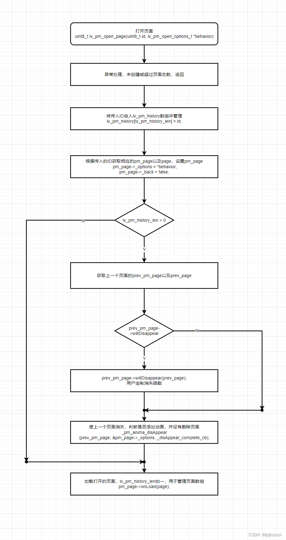 LanFly作者的lvgl page manager流程学习_lvgl pagemanager-CSDN博客