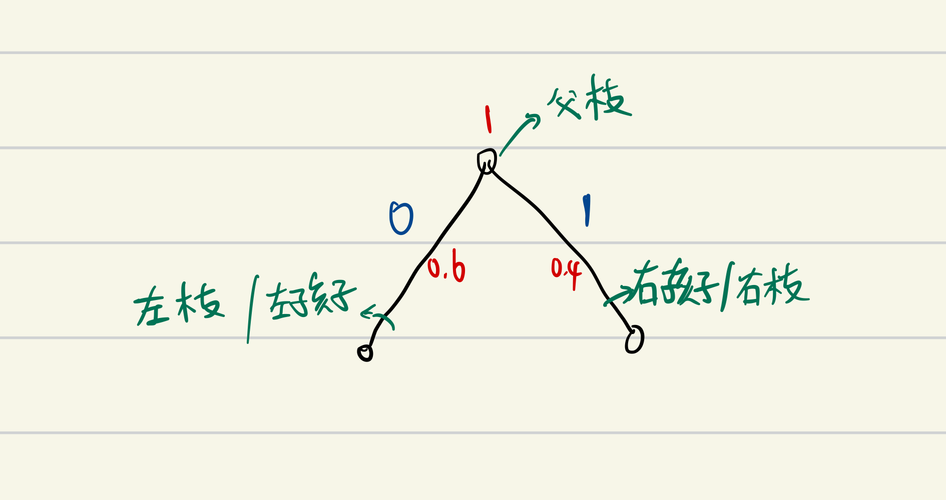 【信源编码】Huffman Coding原理以及MATLAB实现_霍夫曼编码和解码的流程和算法matlab-CSDN博客