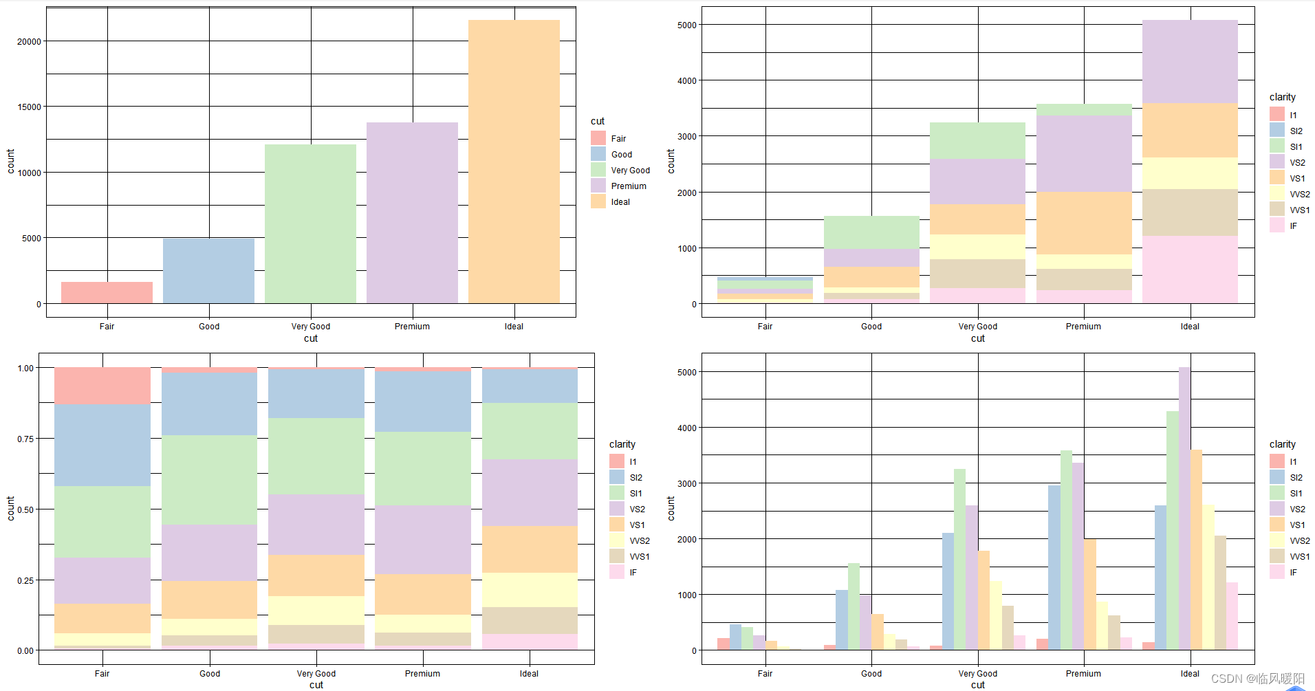 R语言绘制多彩的直方图_r语言 ggplot 直方图绘制-CSDN博客