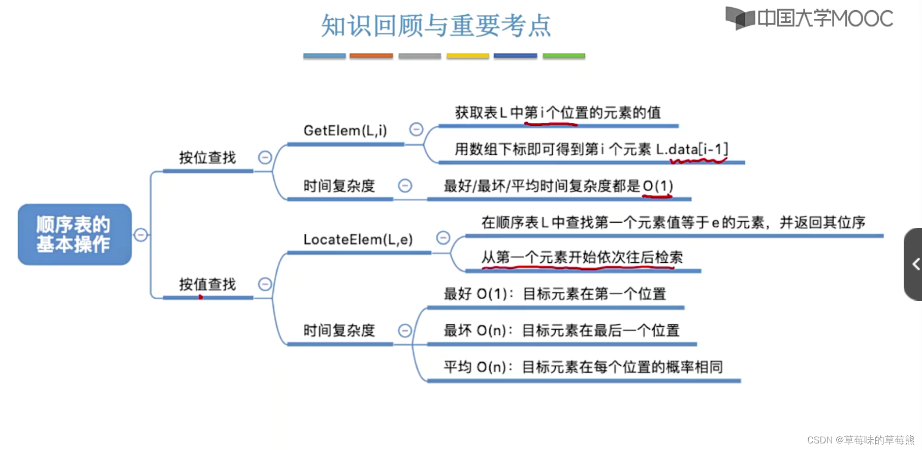 考研 王道数据结构学习 Day3 【线性表】 Csdn博客 