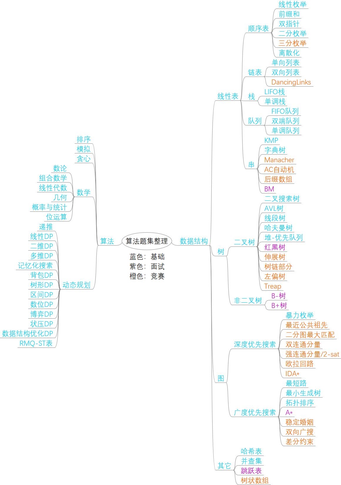 OJ刷题指南_hydro spj比较器-CSDN博客