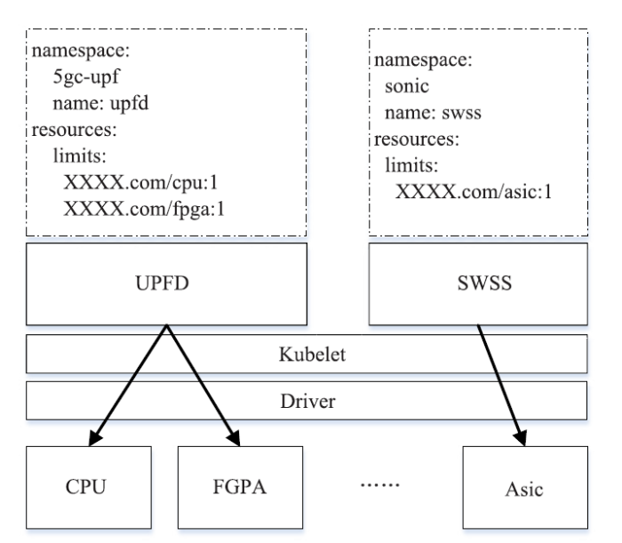 基于可编程网络的UPF边缘调度机制研究_upf网络-CSDN博客