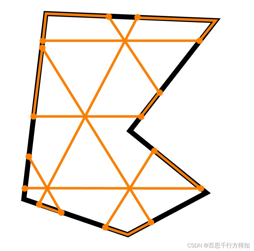 CuraEngine.wiki 8.生成路径_cura打印机路径规划图-CSDN博客