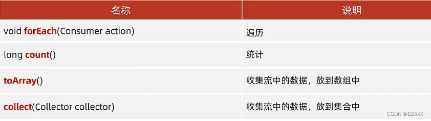 (JAVA)-Stream流-CSDN博客