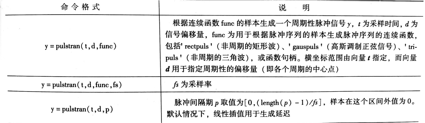 MATLAB Signal Rrocessing(6)脉冲信号分析_signal(s)pulses-CSDN博客