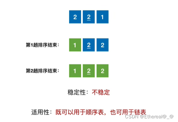 简单选择排序（数据结构）简单选择排序数据结构 Csdn博客 