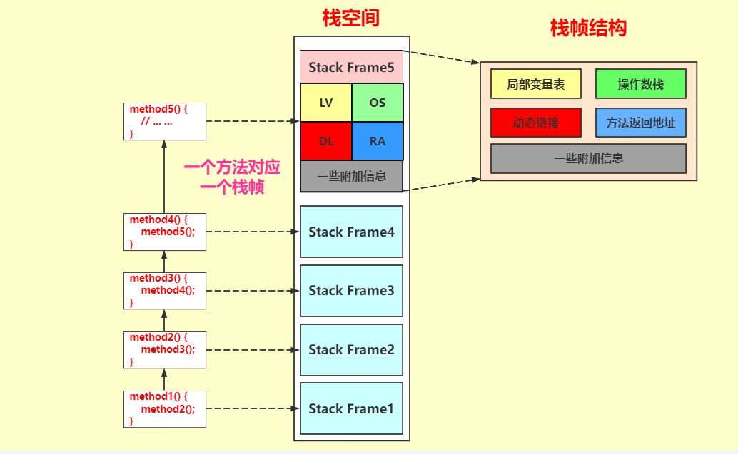 【JVM】Java内存区域详解（通俗易懂系列）_java不同版本内存分区-CSDN博客