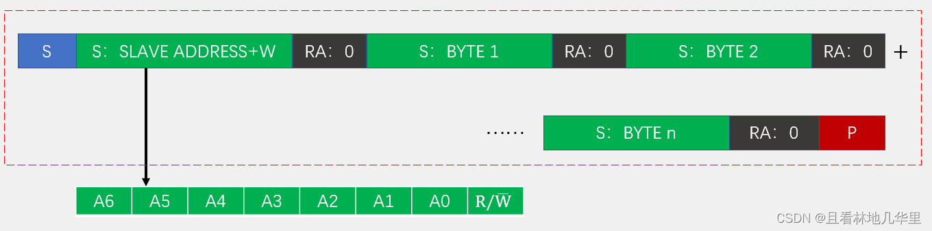 51单片机I2C通信（AT24C02）_51单片机i2c代码-CSDN博客