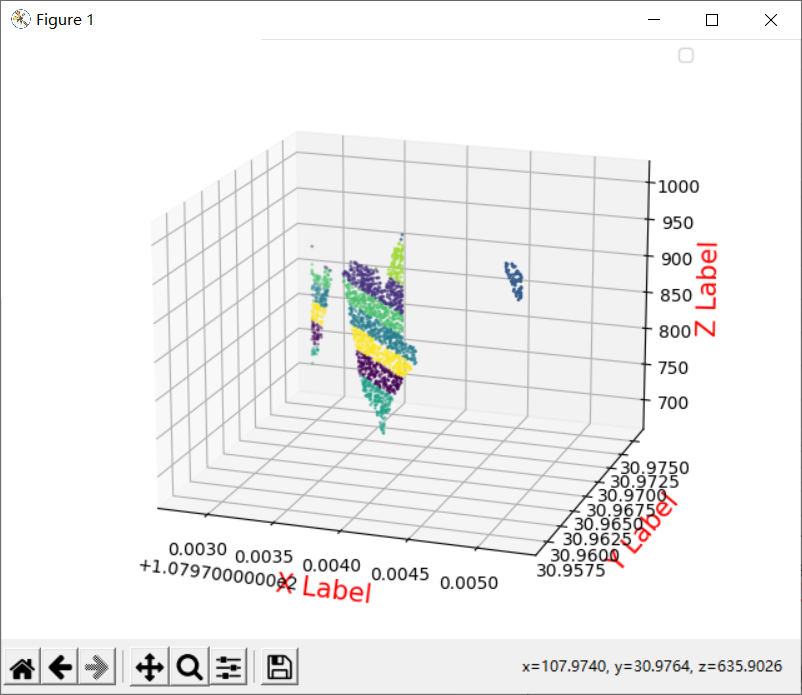 Python读取csv文件做K-means分析_kmeans聚类 读取csv python-CSDN博客