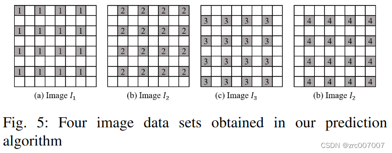 论文结构化简译New CNN-based Predictor For Reversible Data Hiding-CSDN博客