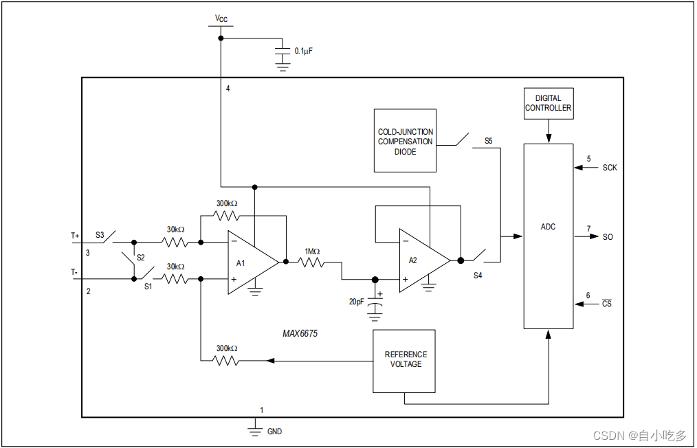 MAX6675使用笔记-CSDN博客