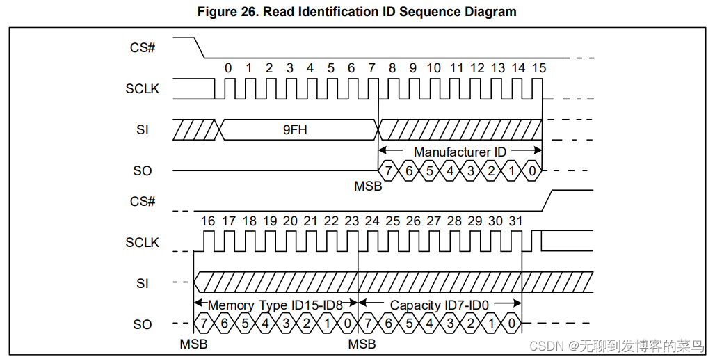 STM32驱动QSPI Flash-CSDN博客