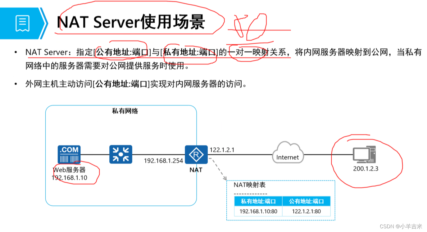 NAT的配置_如何配置动态nat-CSDN博客