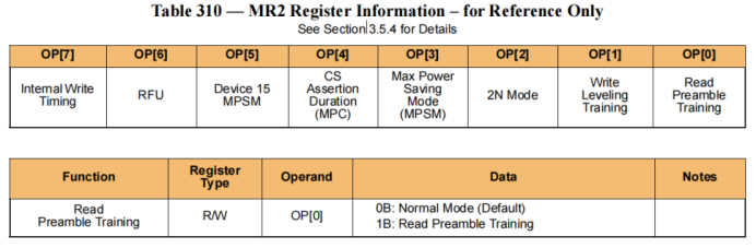 【jesd79 5之】4 Ddr5 Sdram命令描述和操作 18 Read Preamble Training Mode Ddr5 Vhost模式 Csdn博客