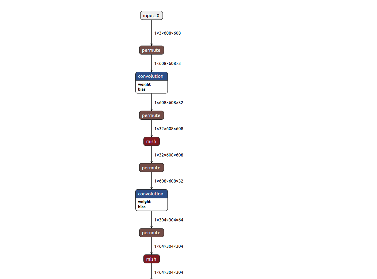 mish算子-CSDN博客