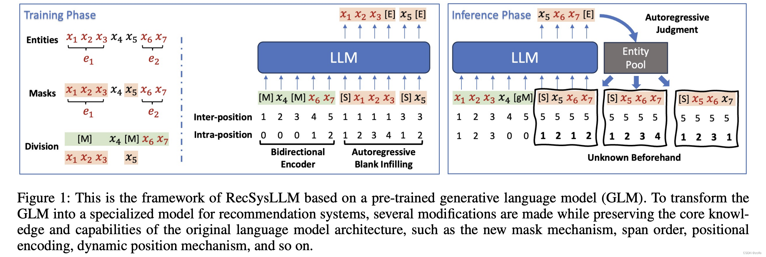 20230829笔记_prompt distillation for efficient llm-based recomm-CSDN博客