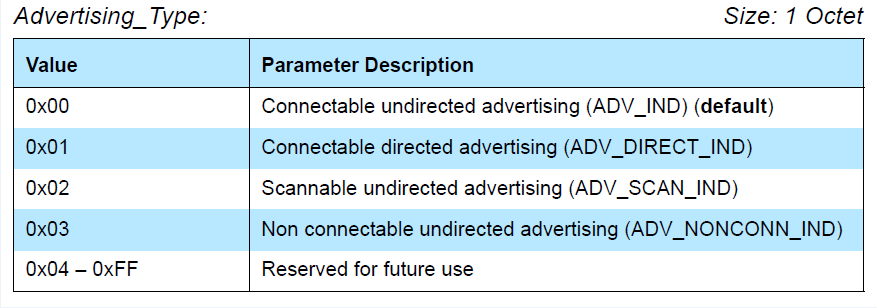 BLE相关基础知识_ble notify-CSDN博客