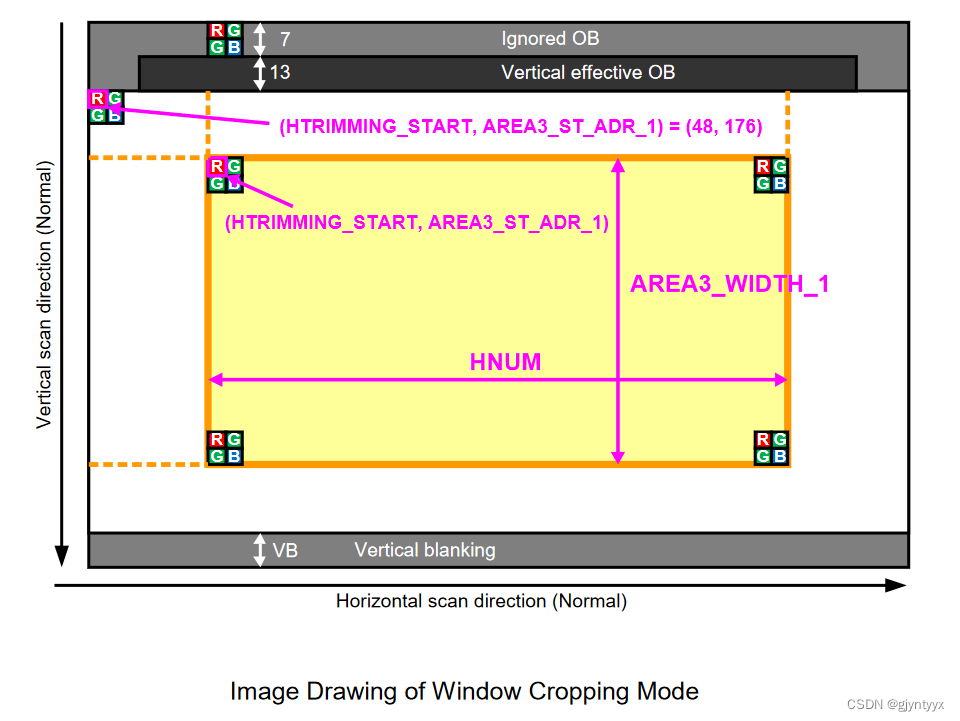 IMX335 Datasheet-CSDN博客