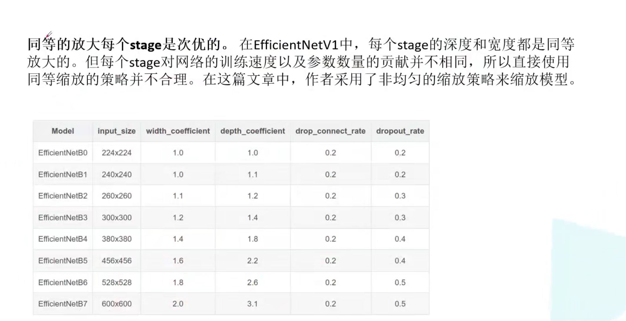 EfficientNet V1 V2总结_efficientnetv1与v2-CSDN博客