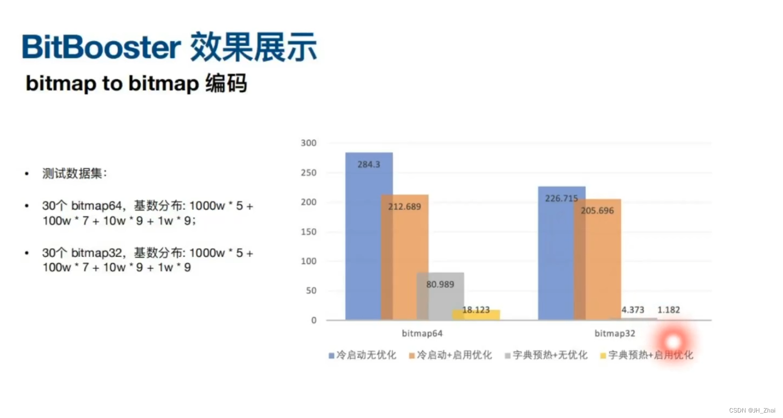 【讲座】BitBooster：ClickHouse Bitmap 10 倍查询优化实践_clickhouse bitmap查询优化-CSDN博客