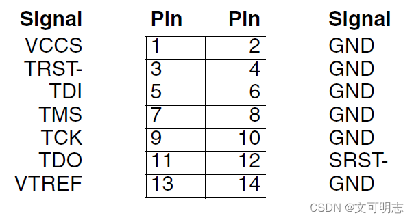 1.13 连接器 CON Connector_fakra接口定义-CSDN博客