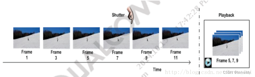 Camera ZSL-CSDN博客