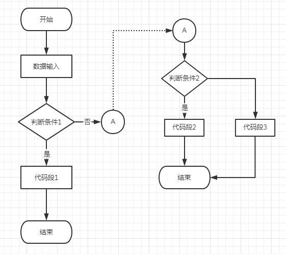 使用流程图描述程序的功能与流程 流程图的注释框是什么样的 Csdn博客