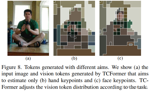 [CVPR‘22-Oral] Not All Tokens Are Equal Human-centric Visual Analysis via Token Clustering ...